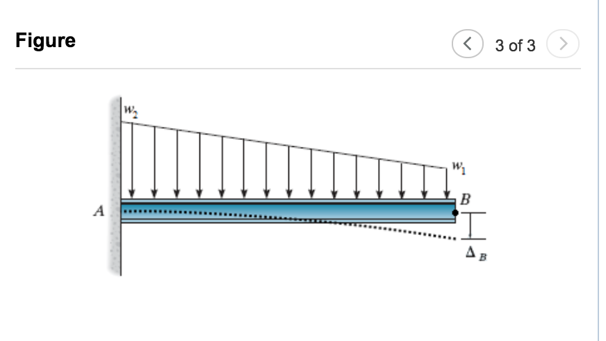Solved Homework #24 Force Method of Analysis: Beams 1 of 3 | Chegg.com
