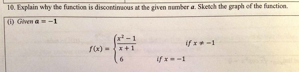 Solved Explain why the function is discontinuous at the | Chegg.com