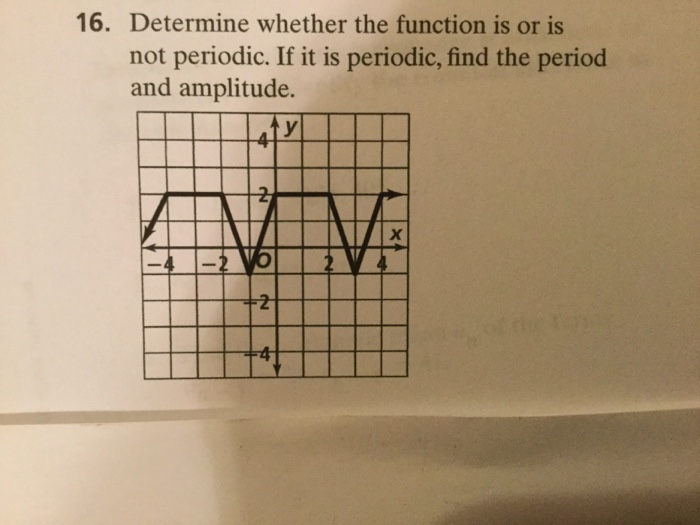 Solved Determine whether the function is or is not periodic. | Chegg.com