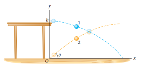 Solved Two marbles are launched at t=0 in the experiment | Chegg.com