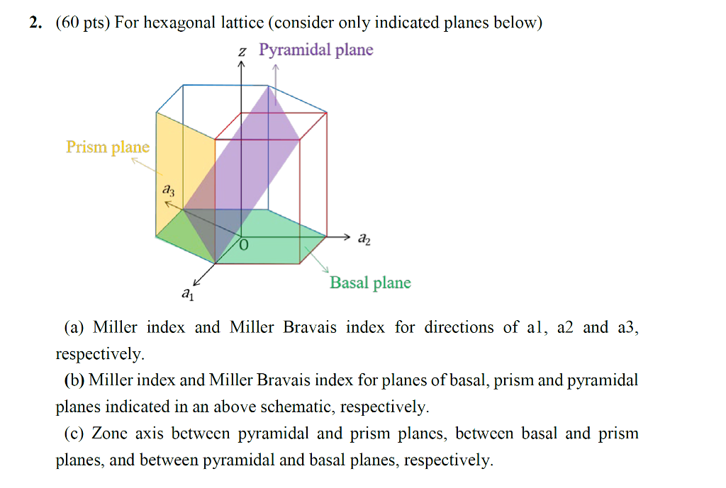 Solved 2. (60 pts) For hexagonal lattice (consider only | Chegg.com