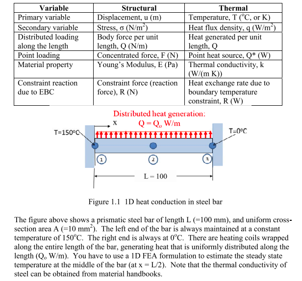 Variable Structural Thermal Primary variable | Chegg.com