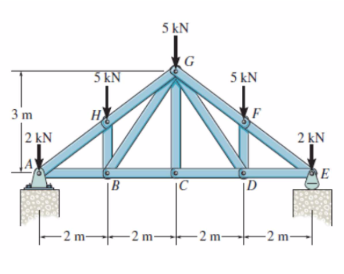 Solved 5 kN 5 kN 5 kN 2 kN 2 kN 2 2m-+-2 m | Chegg.com