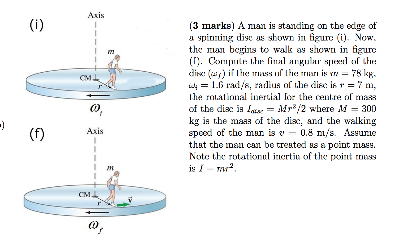 Solved A man is standing on the edge of a spinning disc as | Chegg.com
