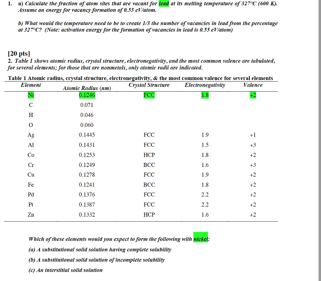 Solved 1. a) Calculate the fraction of atom sites that are | Chegg.com