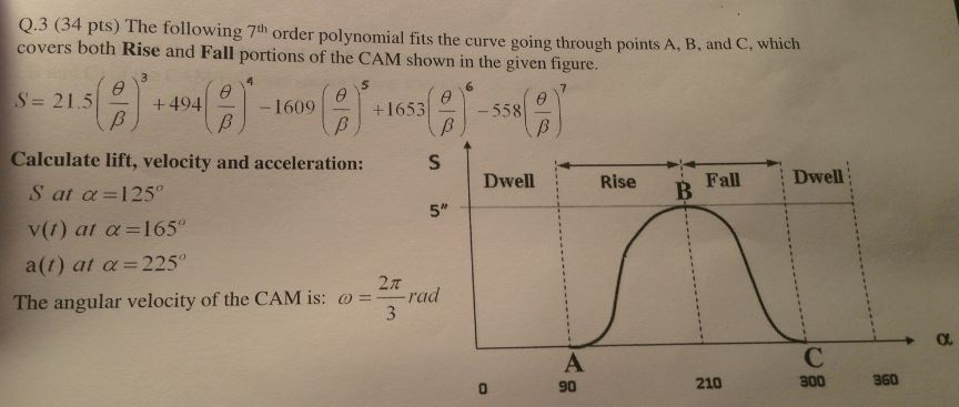 The following 7th order polynomial fits the curve | Chegg.com