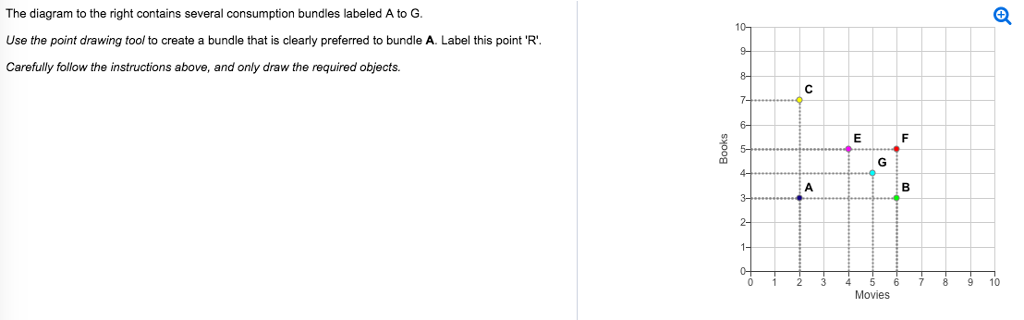 Solved The diagram to the right contains several consumption | Chegg.com