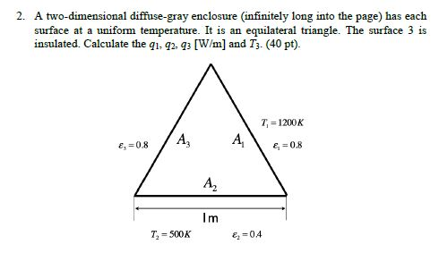A two-dimensional diffuse-gray enclosure (infinitely | Chegg.com