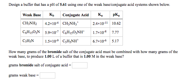 Solved Design a buffer that has a pH of 3.66 using one of | Chegg.com