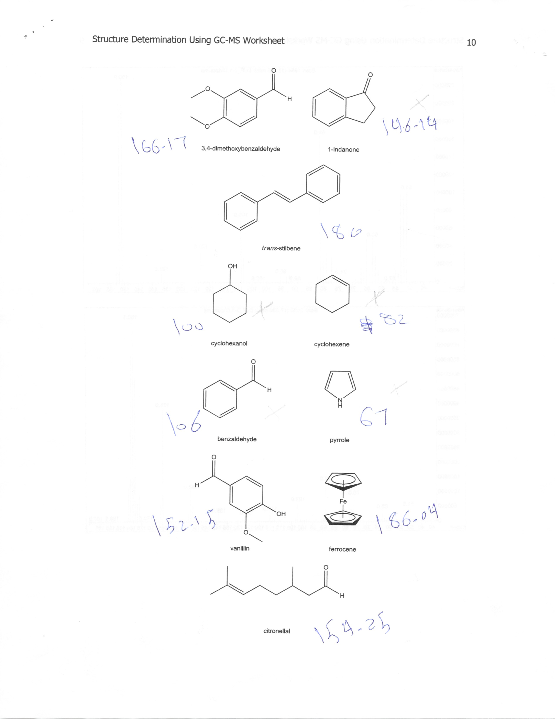 Solved Structure Determination Using GC-MS Worksheet 6. | Chegg.com