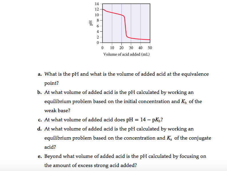 Solved a. What is the pH and what is the volume of added | Chegg.com