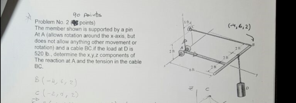 Solved The member shown is supported by a pin At A (allows | Chegg.com