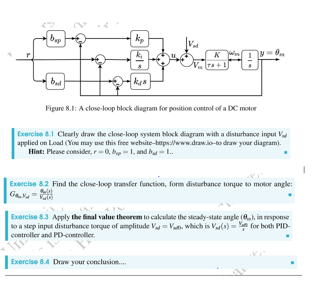 Solved Figure 8.1: A close-loop block diagram for position | Chegg.com