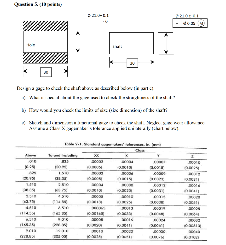 Solved Question 5. (10 points) ø 21.0+ 0.1 0 ø 21.0+ 0.1 | Chegg.com Solved Question 5. (10 points) ø 21.0+ 0.1 0 ø 21.0+ 0.1 | Chegg.com