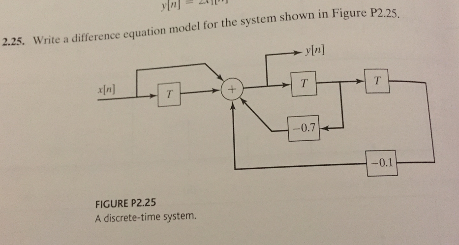 Solved 2.25. Write a difference equation model for the | Chegg.com