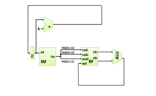 Solved Observe following Data path Design for R-type | Chegg.com