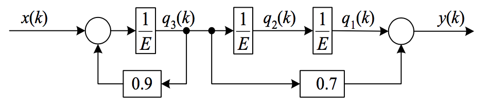 Solved A Write A Computer Program To Simulate The 6213