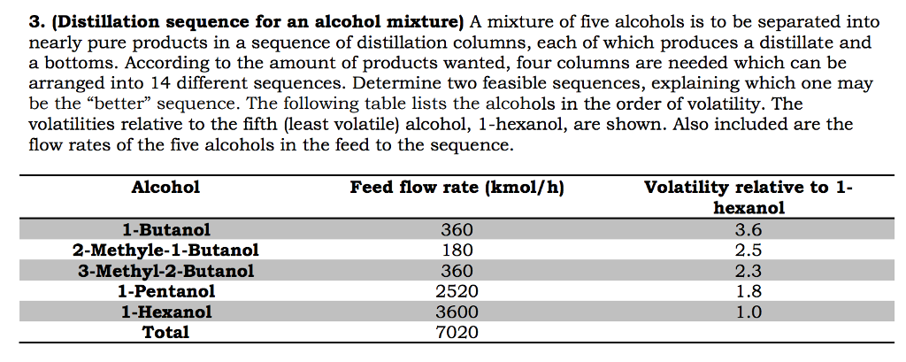 Solved A mixture of five alcohols is to be separated into | Chegg.com