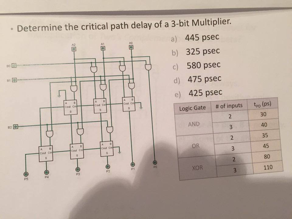 Solved Determine the critical path delay of a 3-bit | Chegg.com