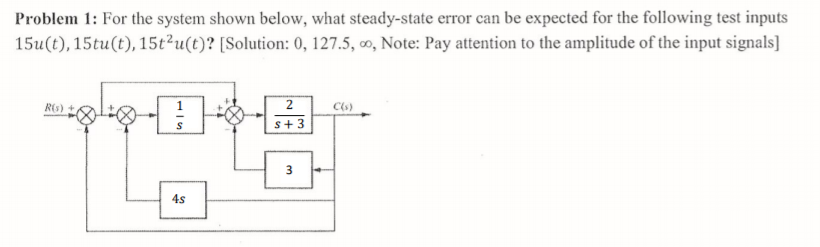 Solved For the system shown below, what steady-state error | Chegg.com