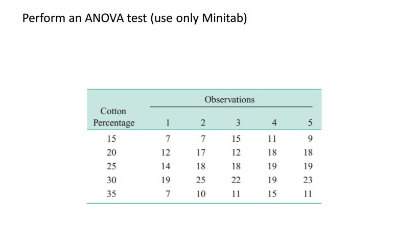 Solved can you explain me how to do it on minitab. perform | Chegg.com