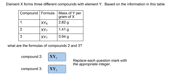Solved Element X forms three different compounds with | Chegg.com