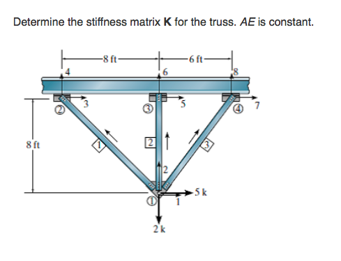 Solved Determine the stiffness matrix K for the truss. AE is | Chegg.com