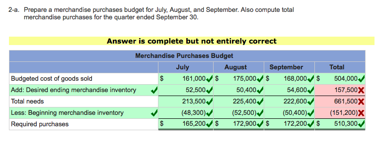 Solved Beech Corporation is a merchandising company that is | Chegg.com