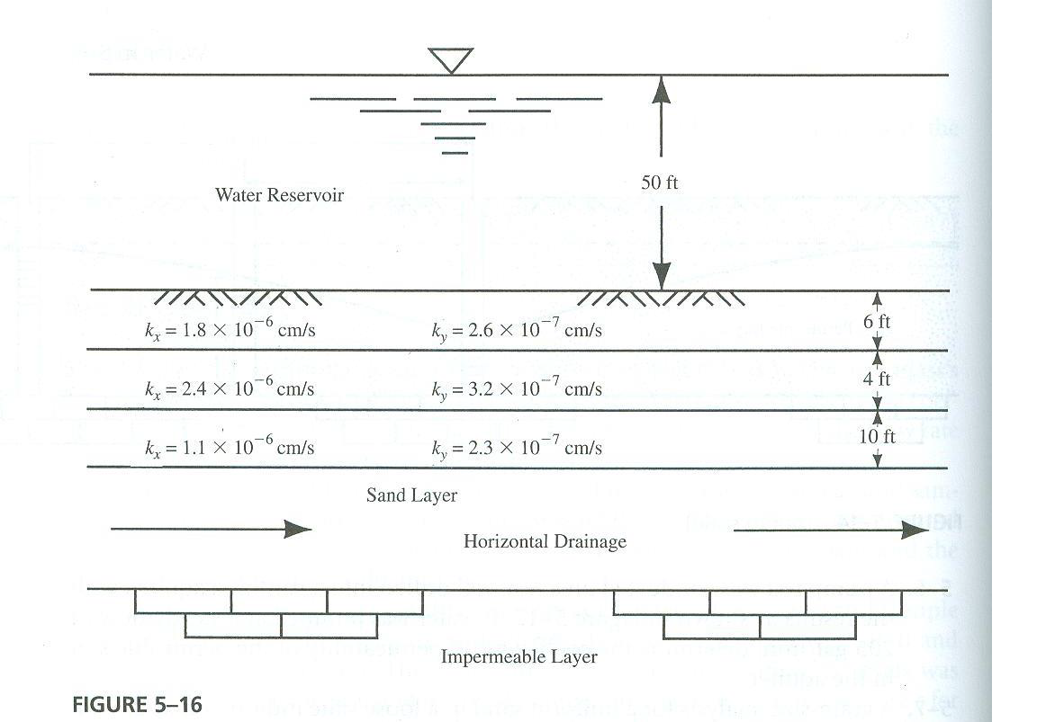Solved A reservoir with a 35000ft^2 area is underlain by | Chegg.com