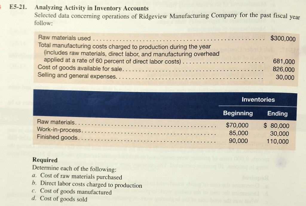 Solved E5-21. Analyzing Activity in Inventory Accounts | Chegg.com