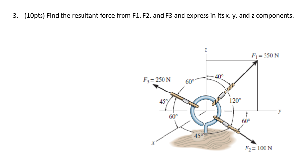 Solved Find the resultant force from F1, F2, and F3 and | Chegg.com