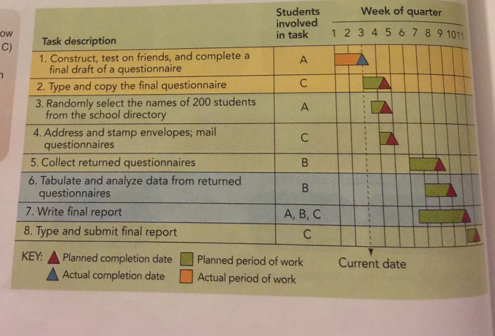 Solved Parts of tasks 5 and 6 in figure 2-10 are done | Chegg.com