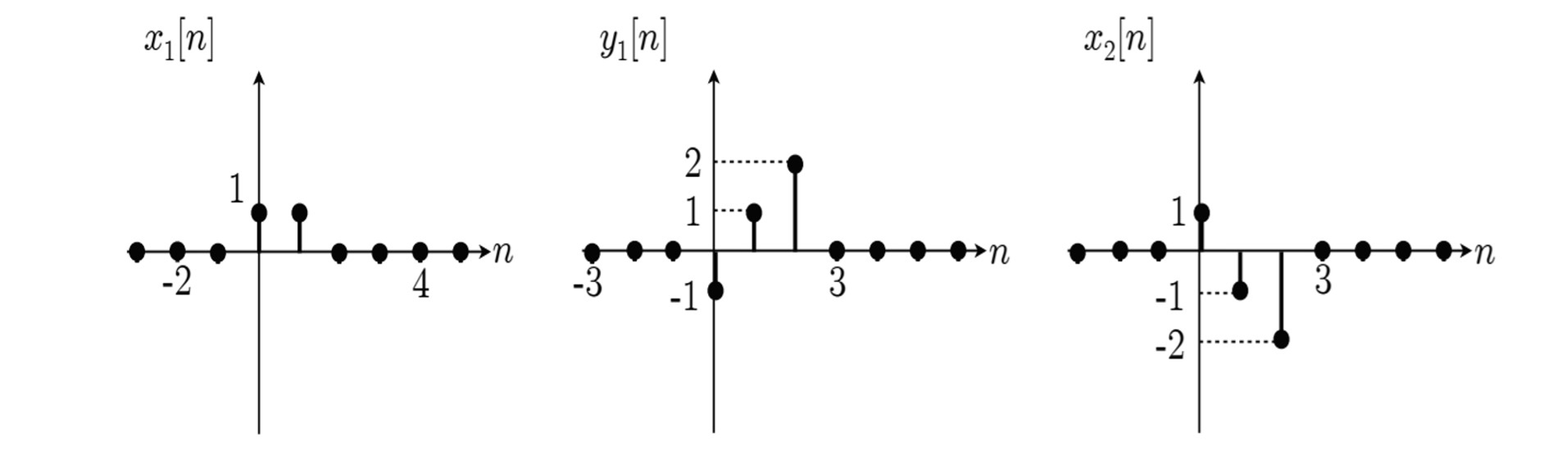 Solved A linear, time-invariant system produces an output | Chegg.com
