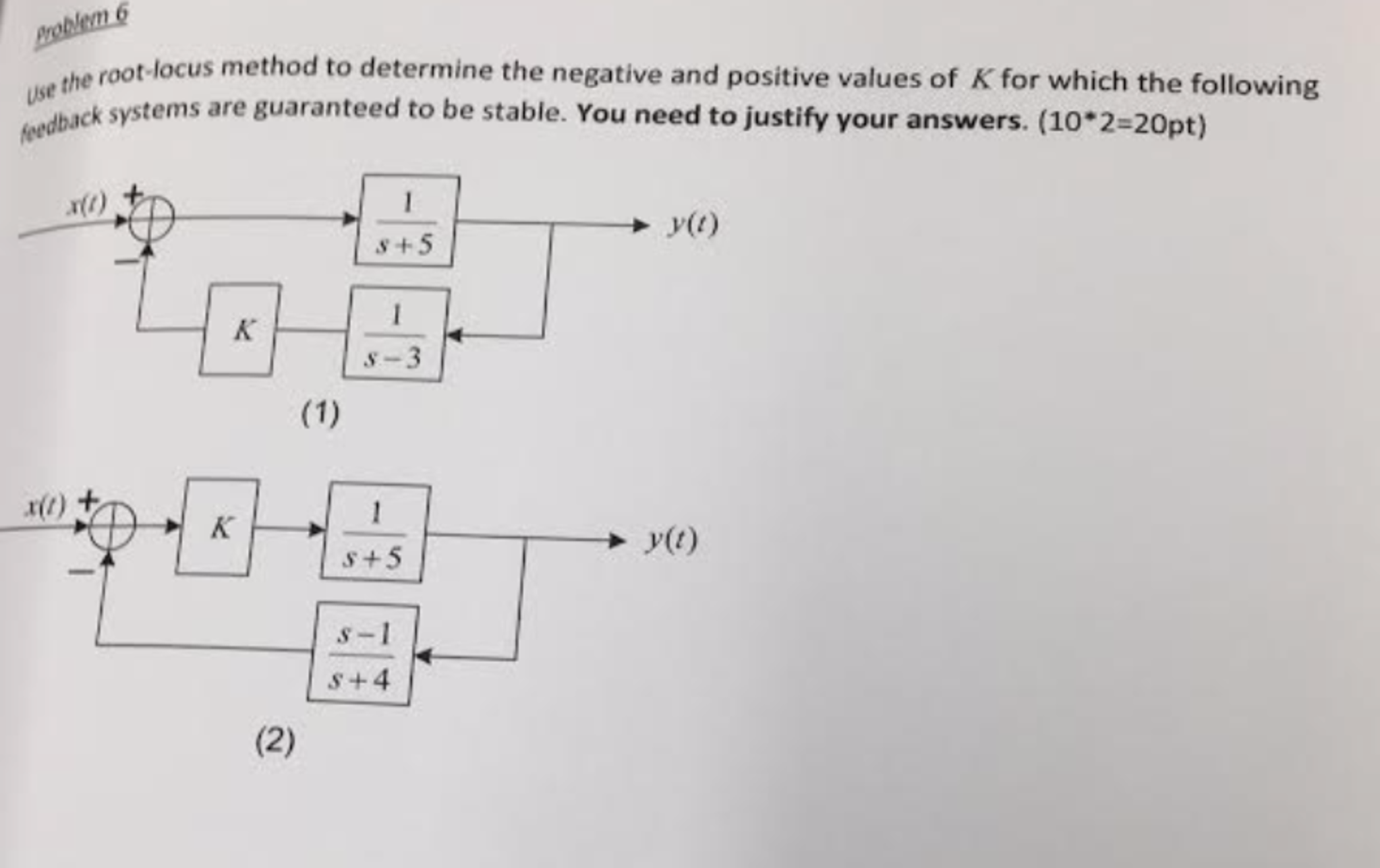 Solved Use the root-locus method to determine the negative | Chegg.com