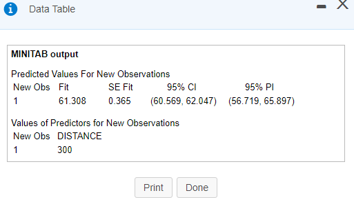 Solved MINITAB output Predicted Values For New Observations | Chegg.com
