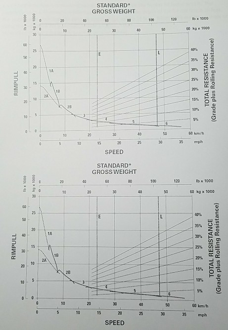 Solved 6. The performance charts on the following pages | Chegg.com