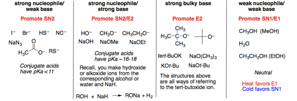 Solved strong nucleophile/ weak base strong nucleophile/ | Chegg.com