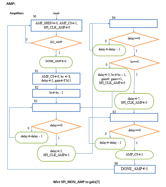Write The Verilog Program For The Following 4807