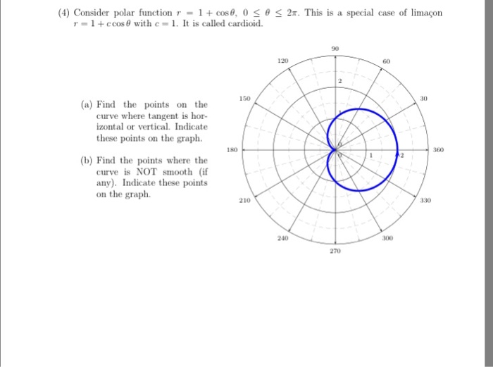Solved Consider polar function r = 1 + cos theta,0. 0 | Chegg.com