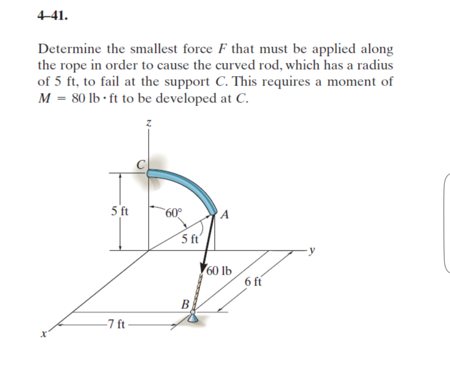 Solved Determine The Smallest Force F That Must Be Applied