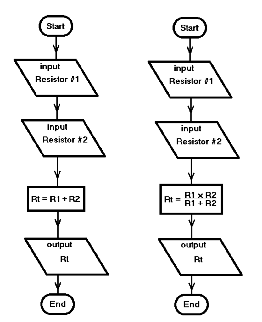 Solved Write Program Using C Programming C Queries User Two Resistor Values Calculates Total