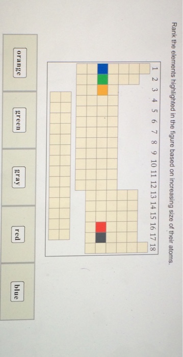 Solved Rank the elements highlighted in the figure based on | Chegg.com