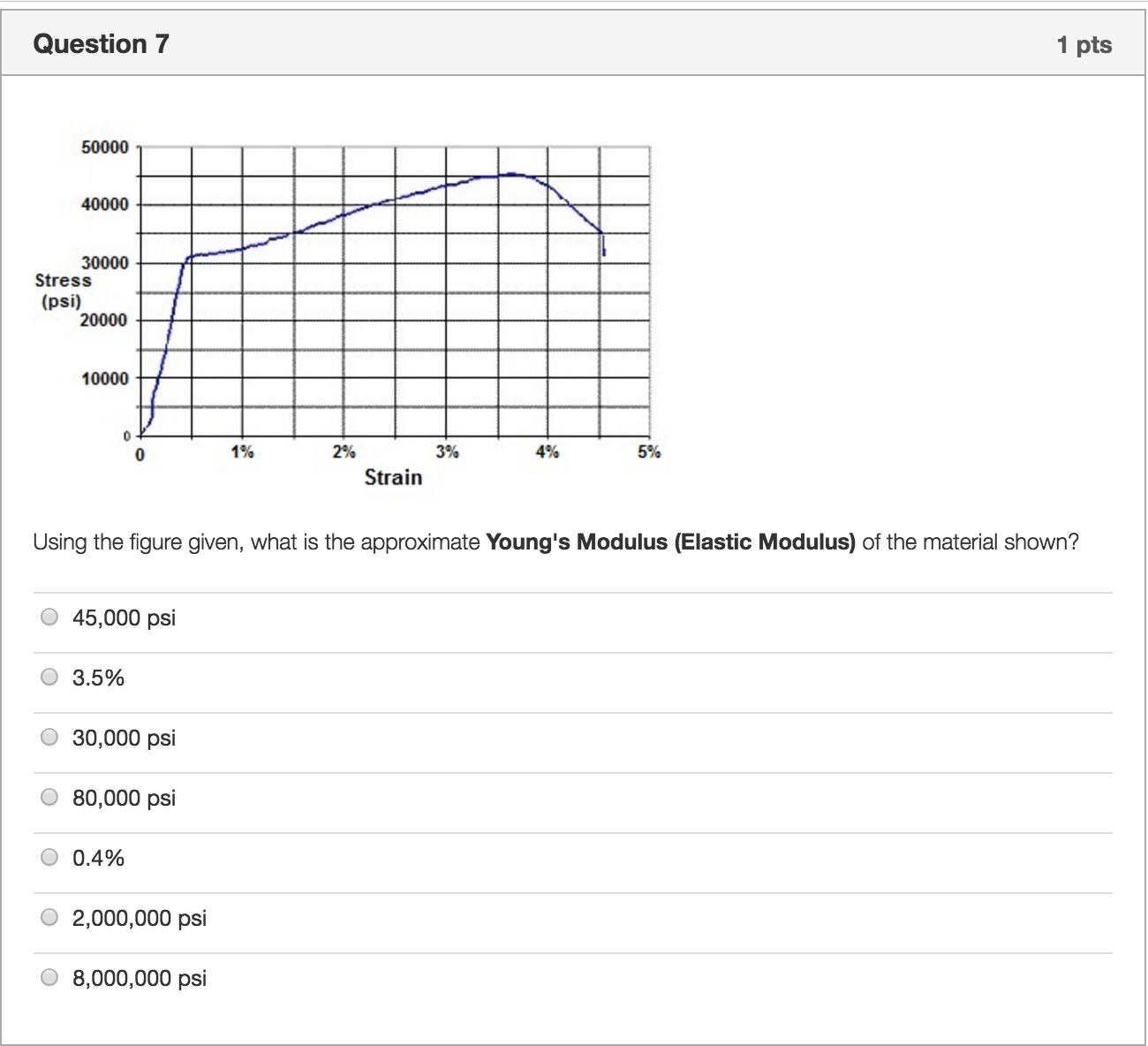 Solved Using the figure given, what is the approximate | Chegg.com