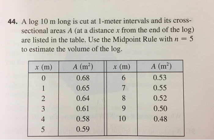 Solved A log 10 m long is cut at 1-meter intervals and its | Chegg.com