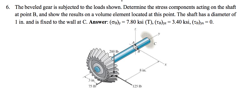 Solved The beveled gear is subjected to the loads shown. | Chegg.com