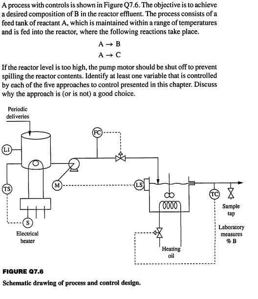 Solved A process with controls is shown in Figure Q7.6. The | Chegg.com