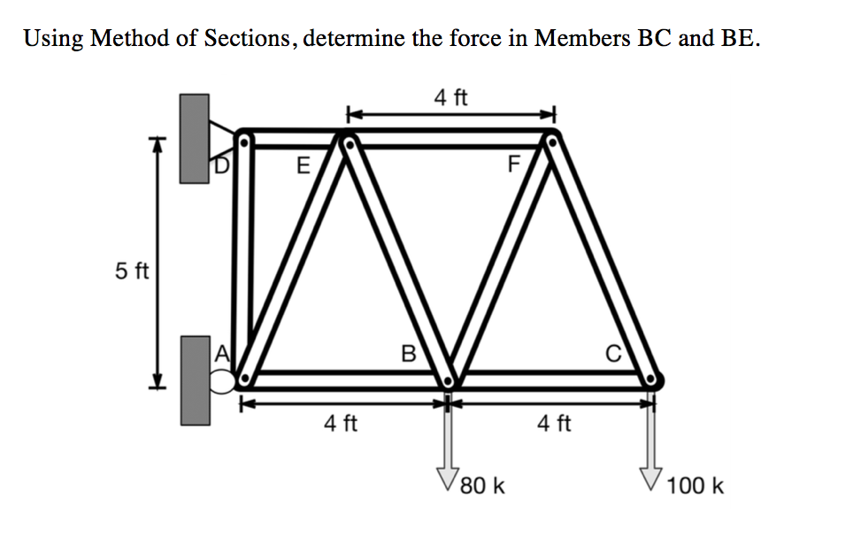 Solved Using Method of Sections, determine the force in | Chegg.com