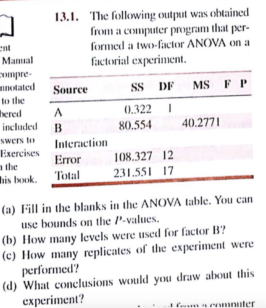 Solved 13.1. The following output was obtained from a | Chegg.com