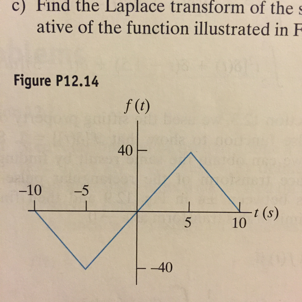 Solved Find the Laplace transform of the second derivative | Chegg.com