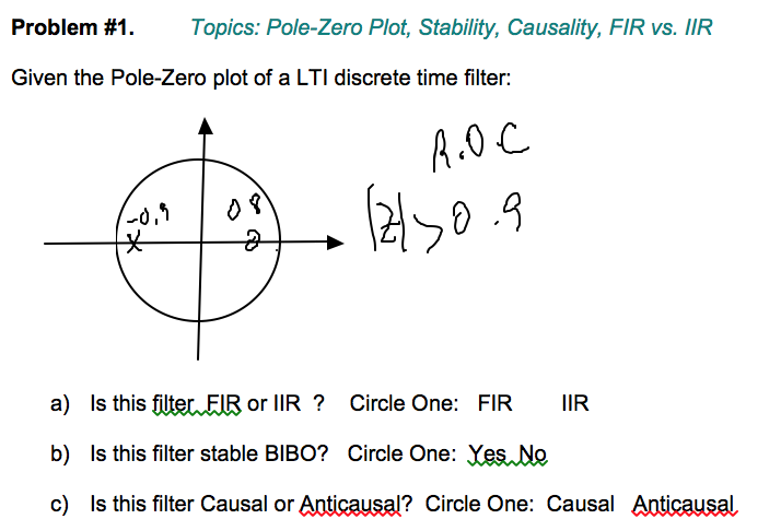 Solved Given the Pole-Zero plot of a LTI discrete time | Chegg.com